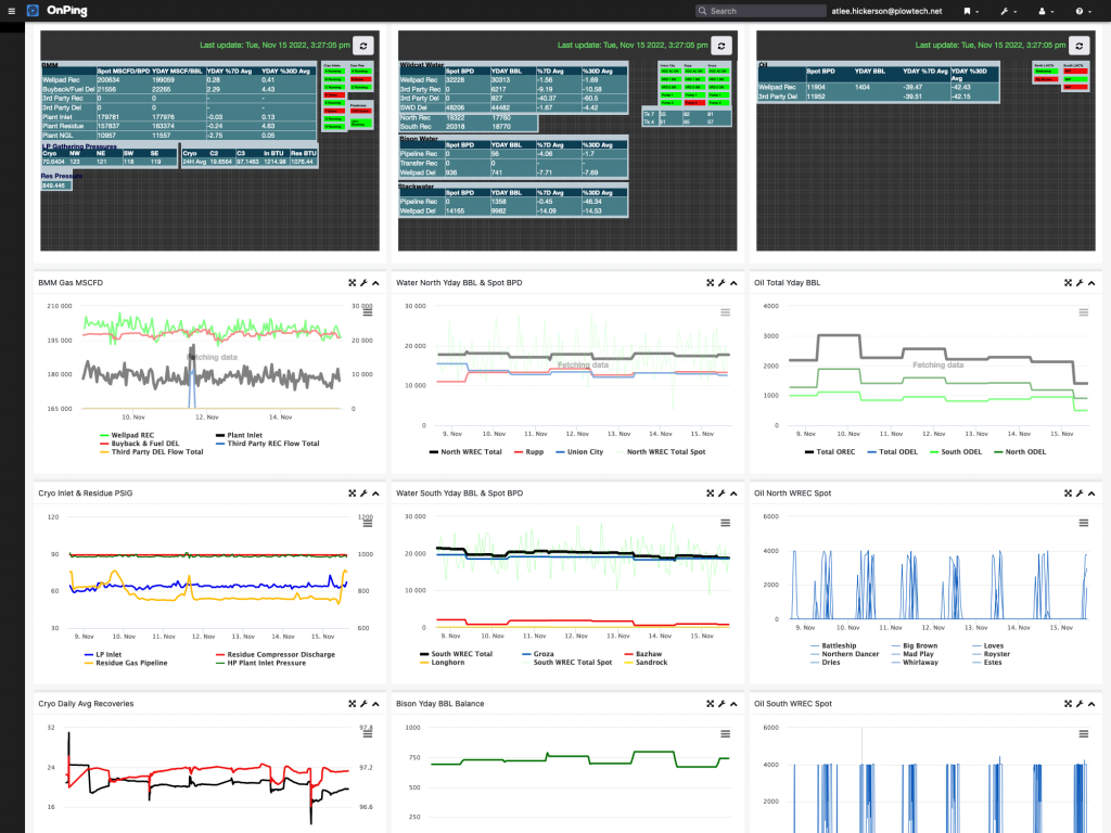 Minimizing Downtime: How SCADA Systems Solve Production Interruptions